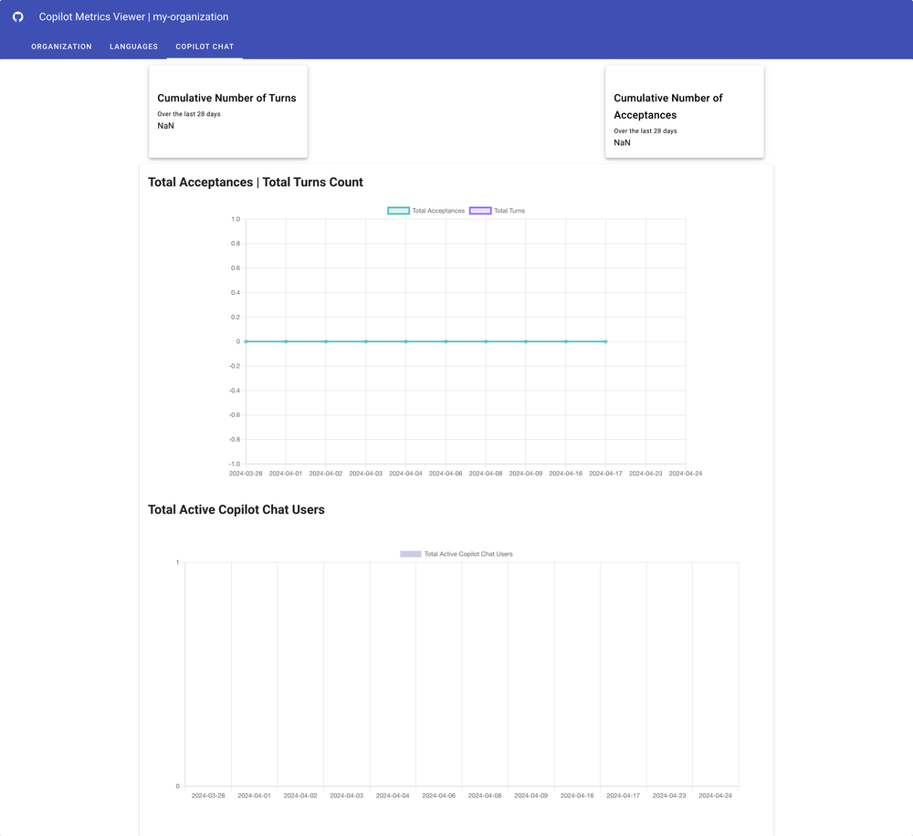 GitHub Copilotの利用状況を可視化してみた